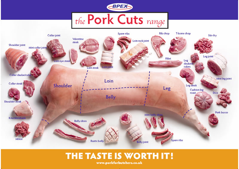 Three-Legged Pig Joke | BBQ Jew